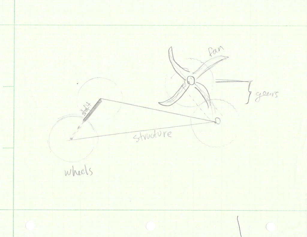 Strandbeest Report – Aesthetics of Design
