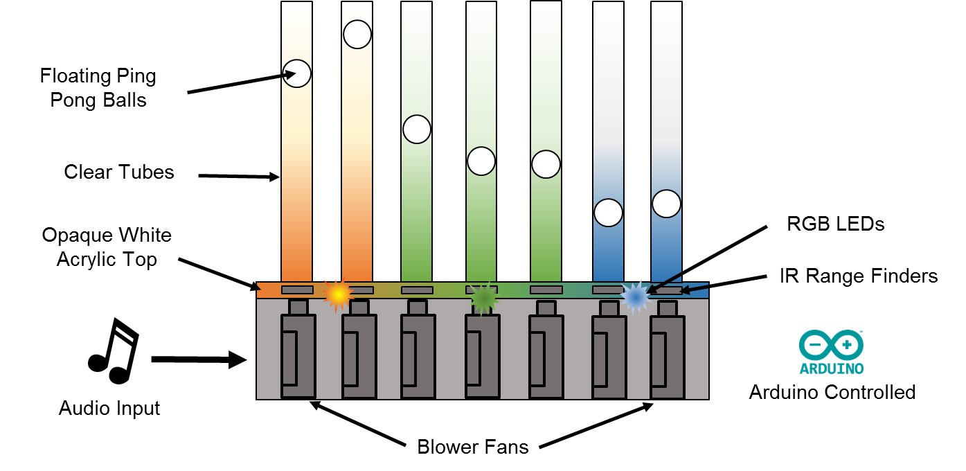 Levitation Audio Visualizer Final Report Part 1 – Aesthetics of Design