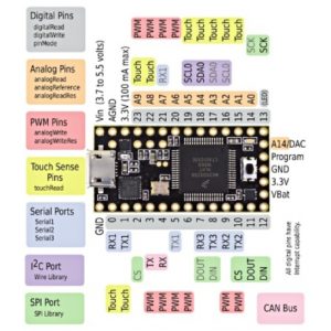 Jakob Oreskovich – Aesthetics of Design