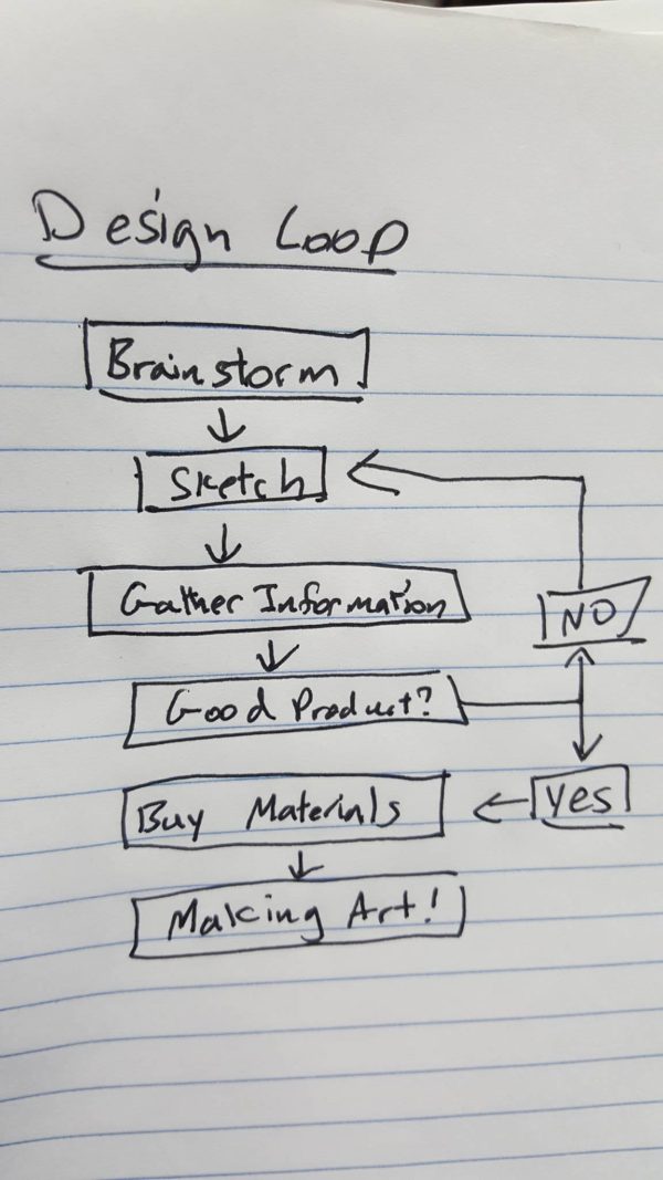 Design Loop: Acrylic Sculpture – Aesthetics of Design