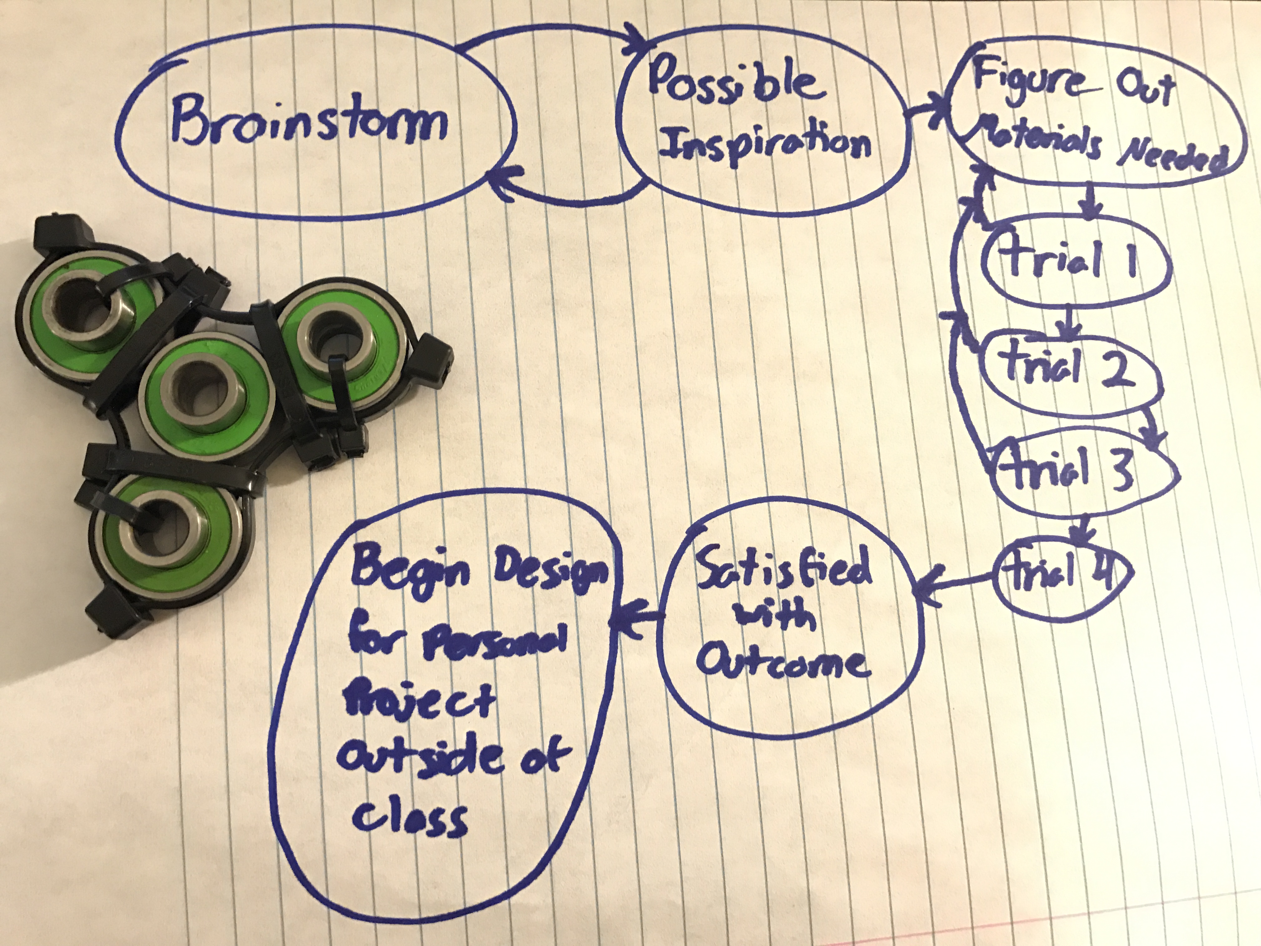 Design Loop: Fidget Spinner Design Iteration – Aesthetics of Design