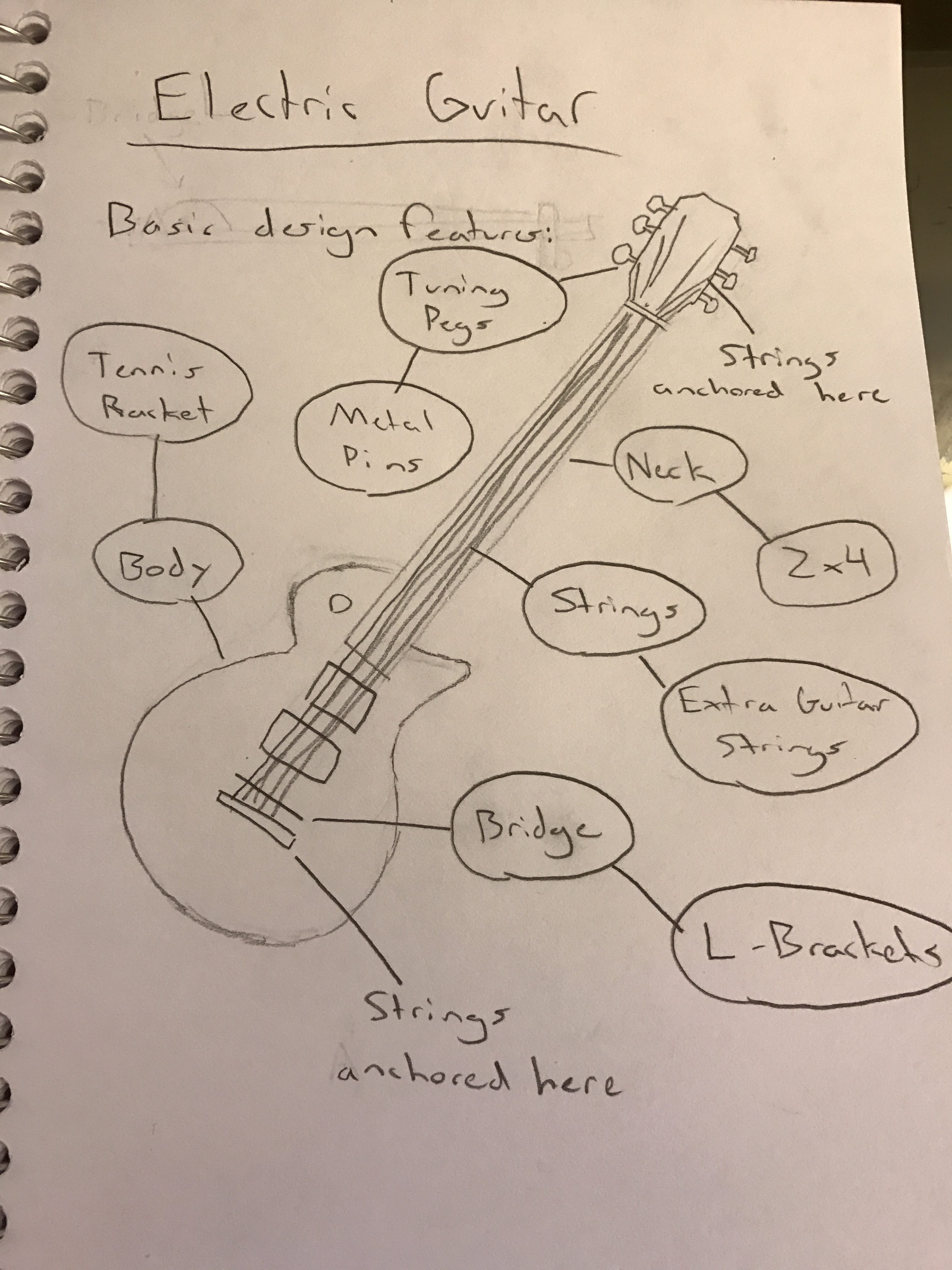 Design Loop: Recycled Guitar – Aesthetics of Design