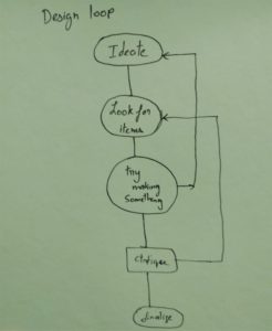 Design Loop: Wood-Metal Structures – Aesthetics of Design