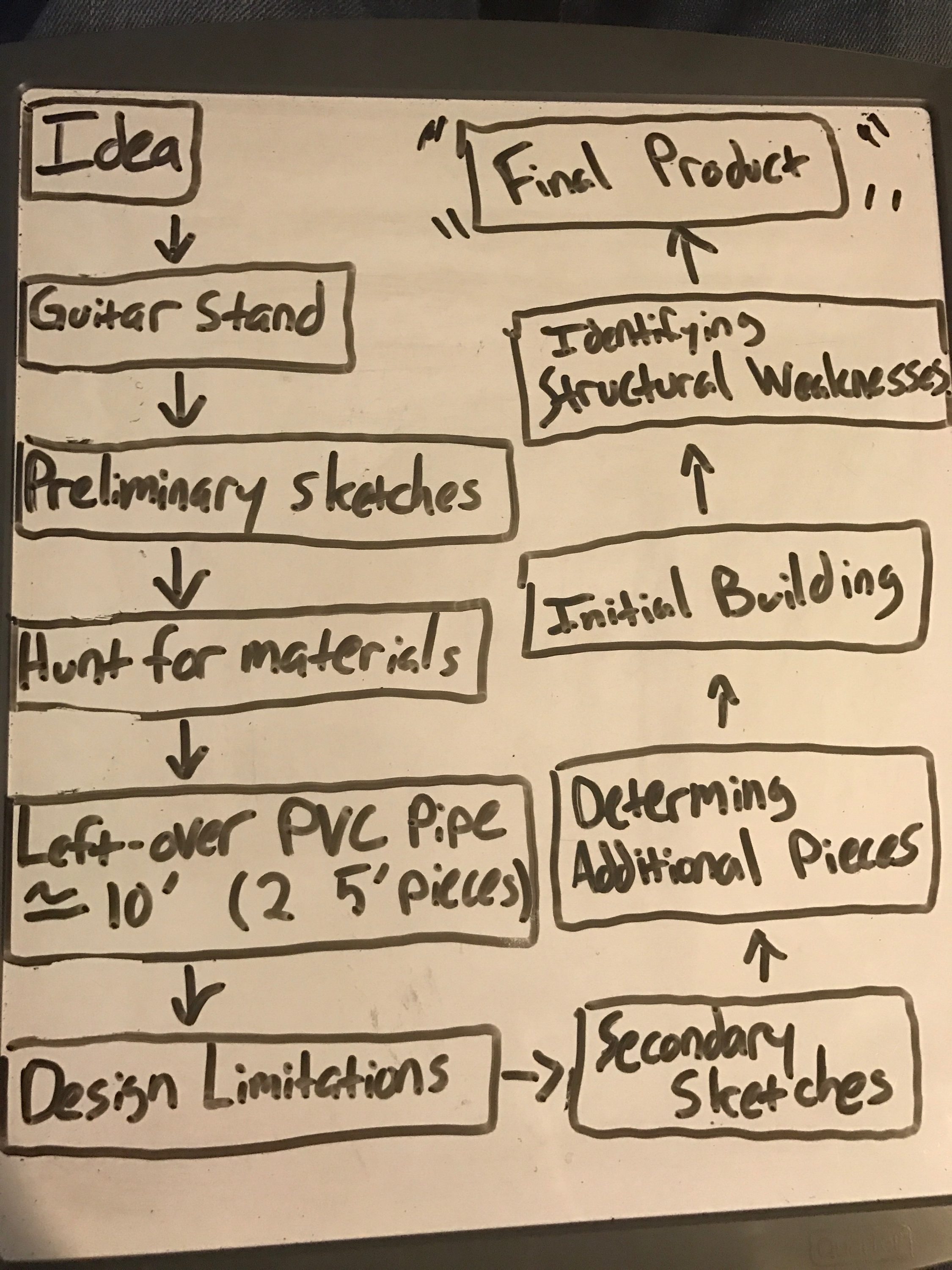 Design Loop: Guitar Stand – Aesthetics of Design