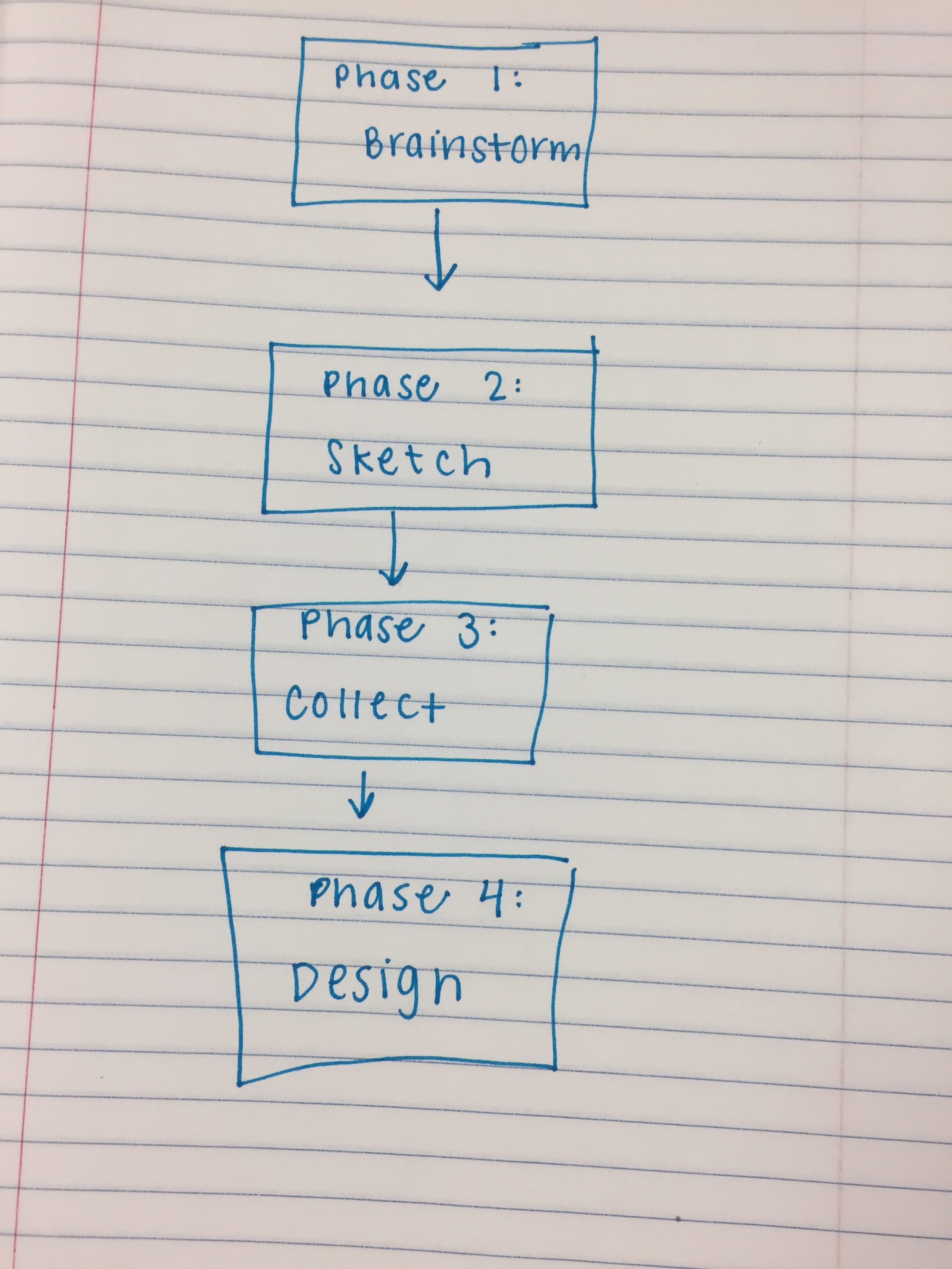 Design Loop Reality: The Rose Garden – Aesthetics of Design
