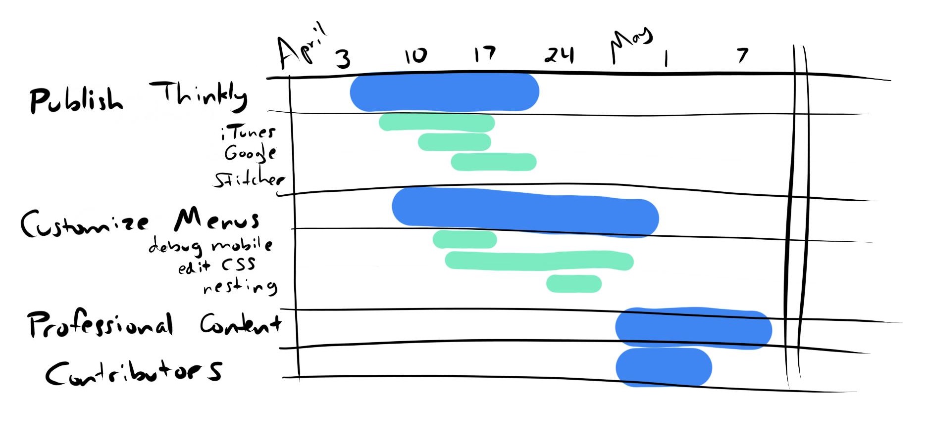 Construction Timeline: Studio Website & Podcast – Aesthetics of Design