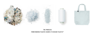 Upcycle Progress: Plastic Waste – Aesthetics of Design