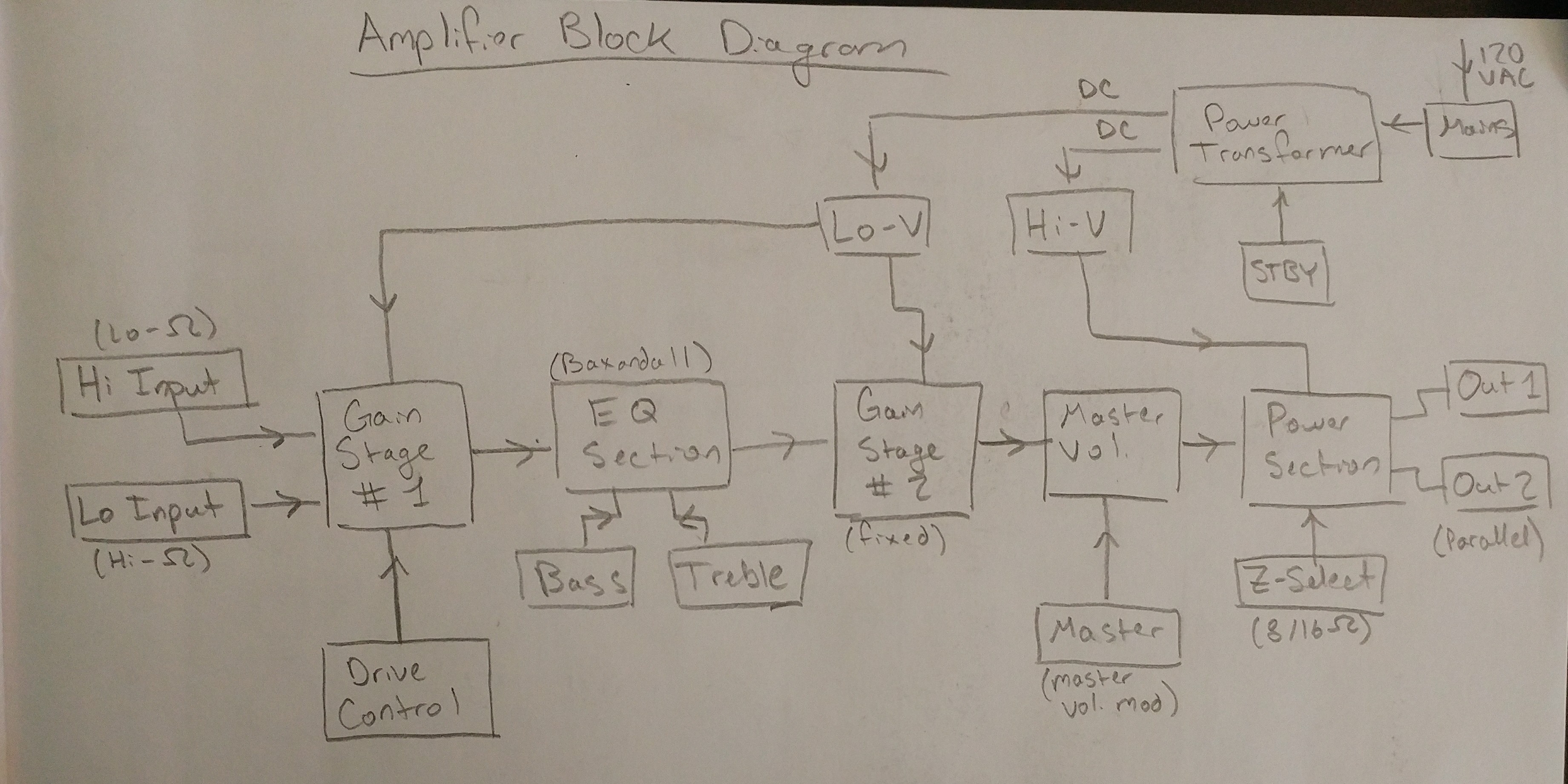 Main Project Inspirations: Amplifier – Aesthetics of Design