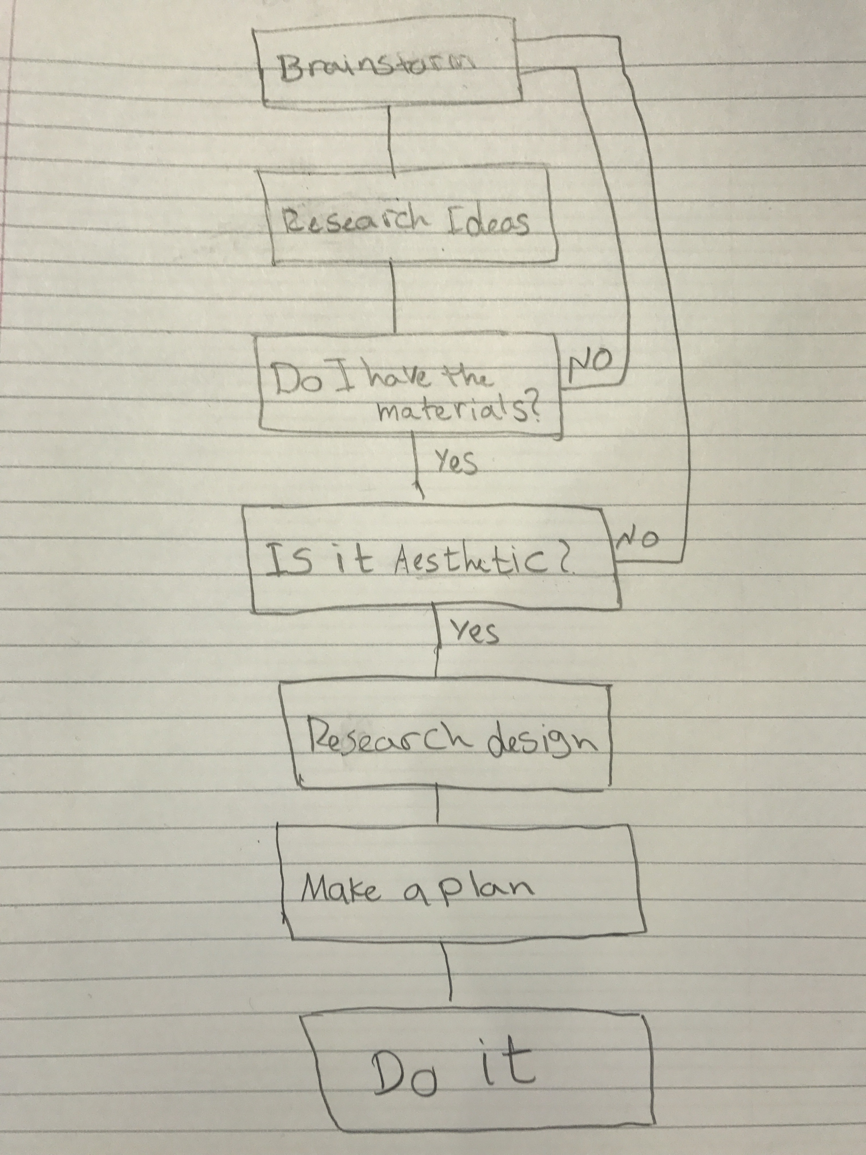 Upcycle Progress: My Design Process – Aesthetics of Design