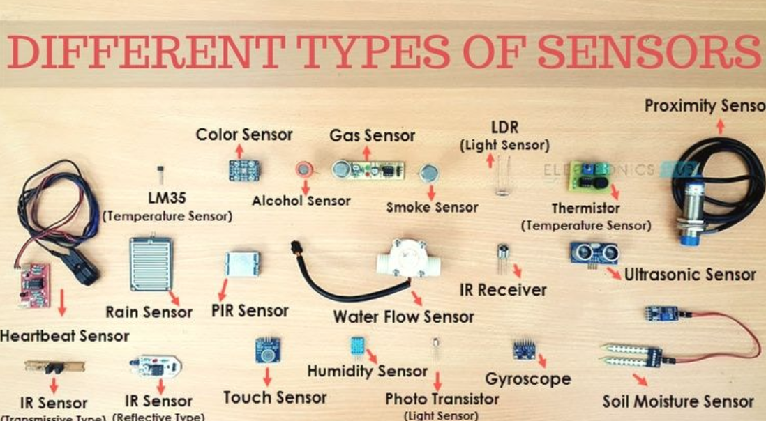 Main Project Inspiration – Aesthetics of Design