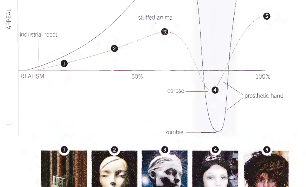 Older Lecture Notes – Aesthetics of Design