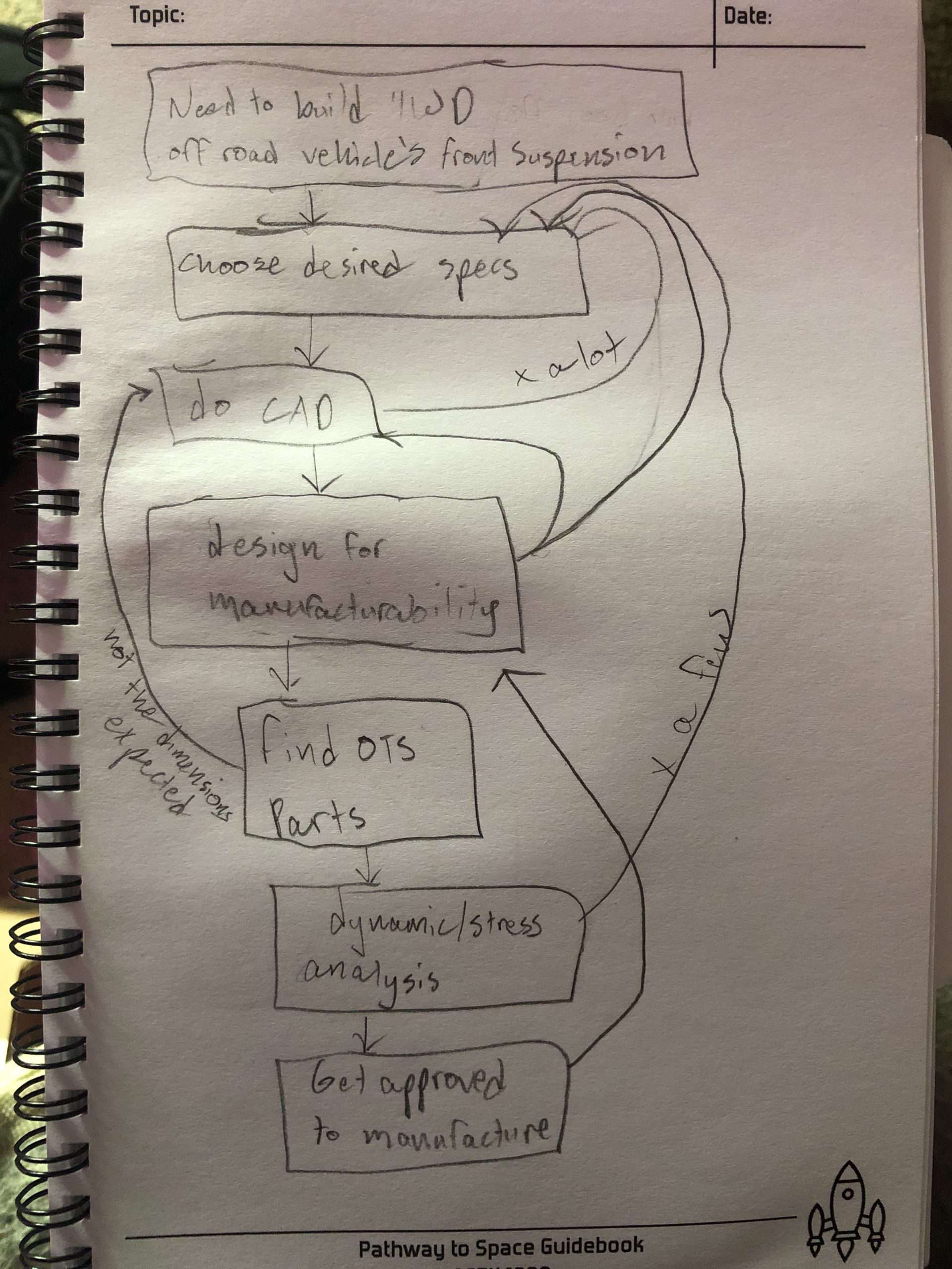 Upcycle Final Product – Mobius Cube (Table?) – Aesthetics of Design
