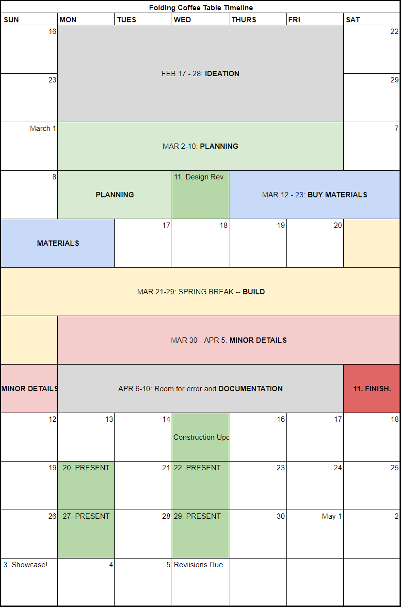 Main Project Design Review Part 2: Folding Coffee Table – COVID19 ...