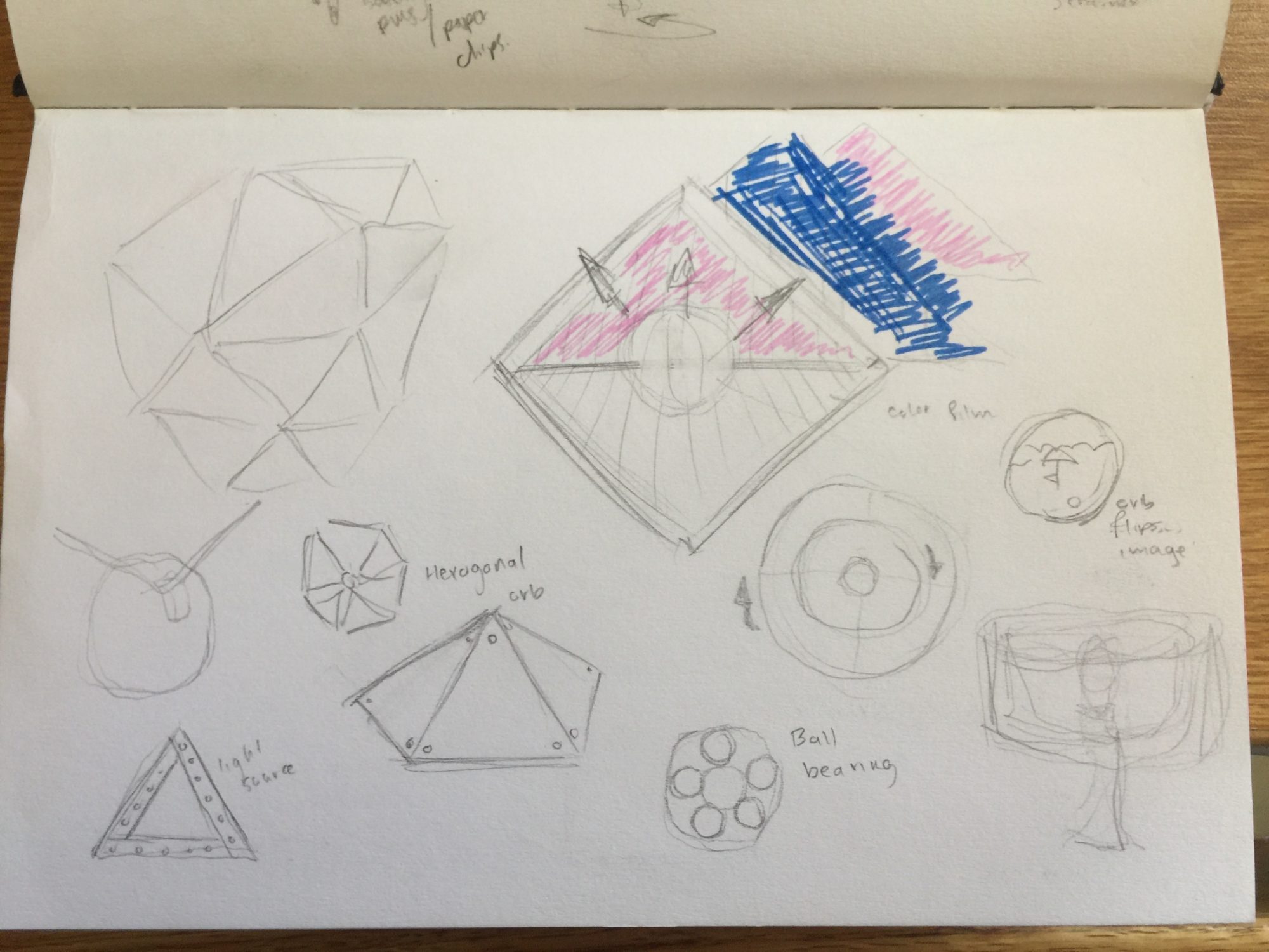 Final Part 1&2 – Aesthetics of Design