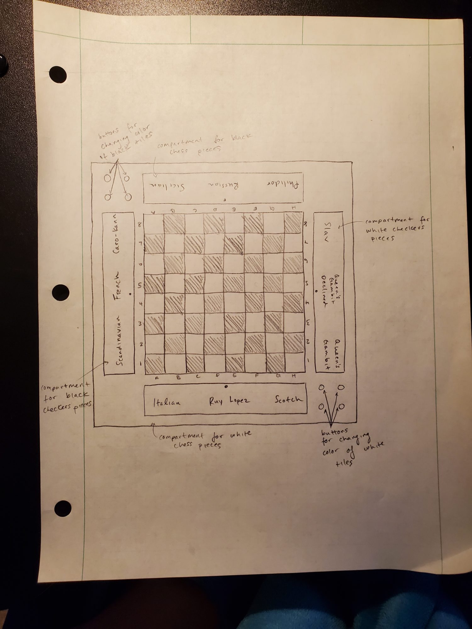 Chess Board Design Review – Aesthetics of Design
