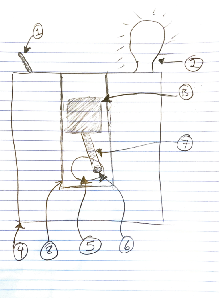 real front view of the lamp – Aesthetics of Design