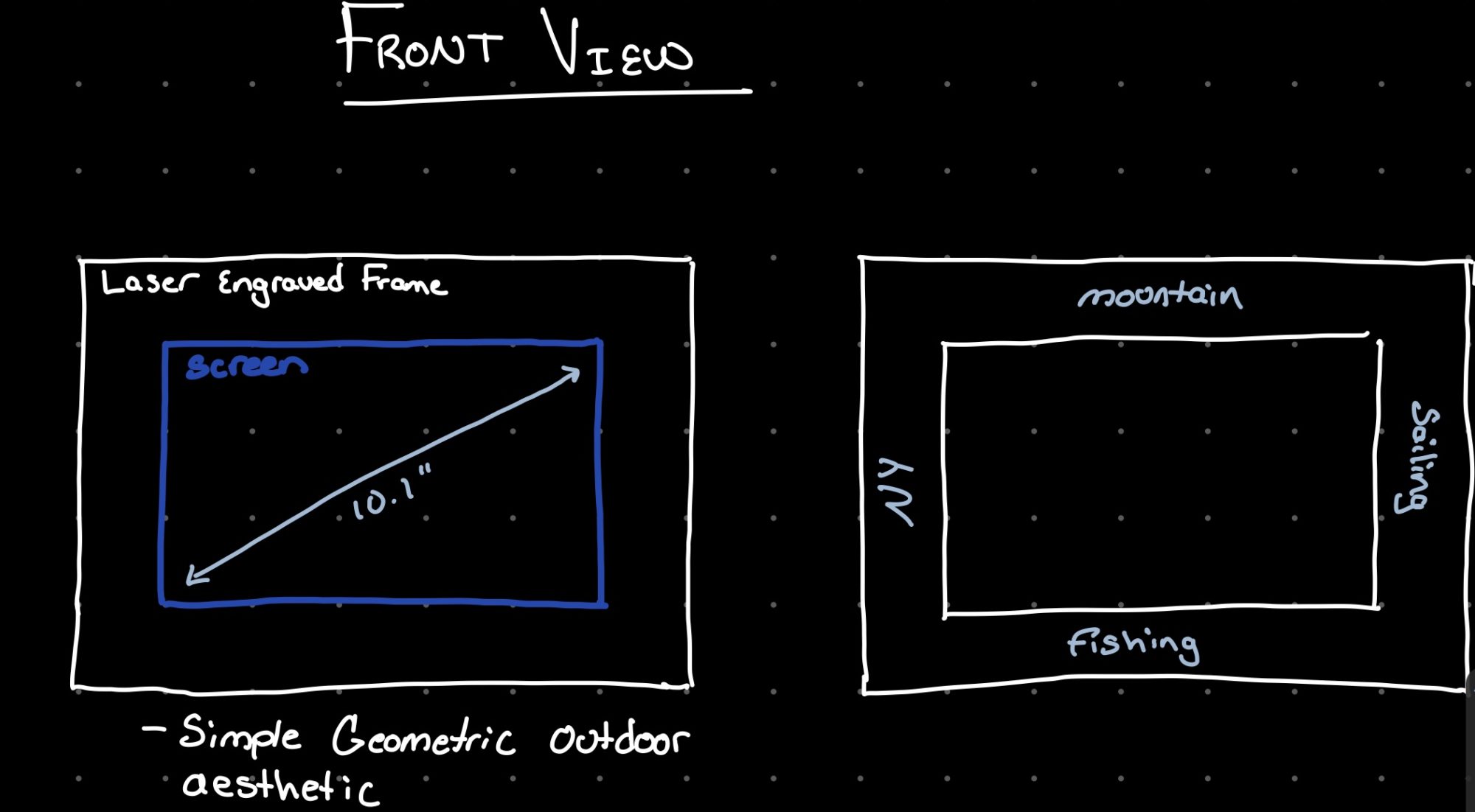 Digital Picture Frame Plans and Aesthetic – Aesthetics of Design