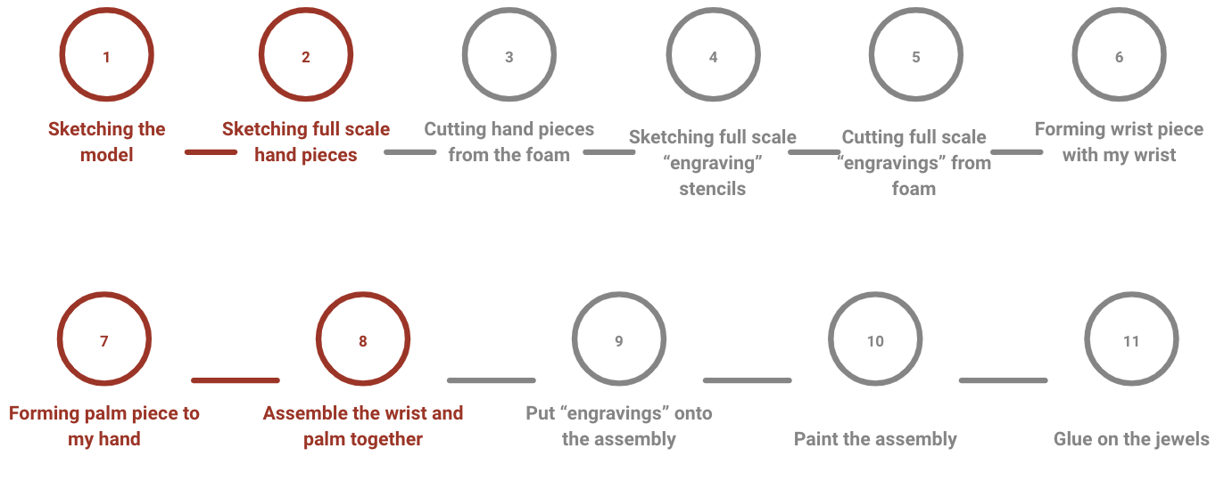 Thanos’ Gauntlet: Final Report (Both Parts) – Aesthetics of Design