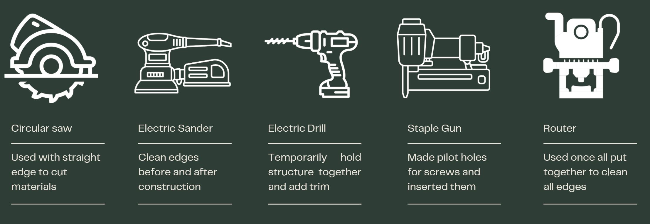 Two Part Workspace: The What and How – Aesthetics of Design