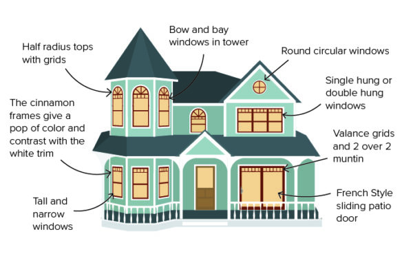 Aesthetic Exploration: Victorian Architecture – Aesthetics of Design