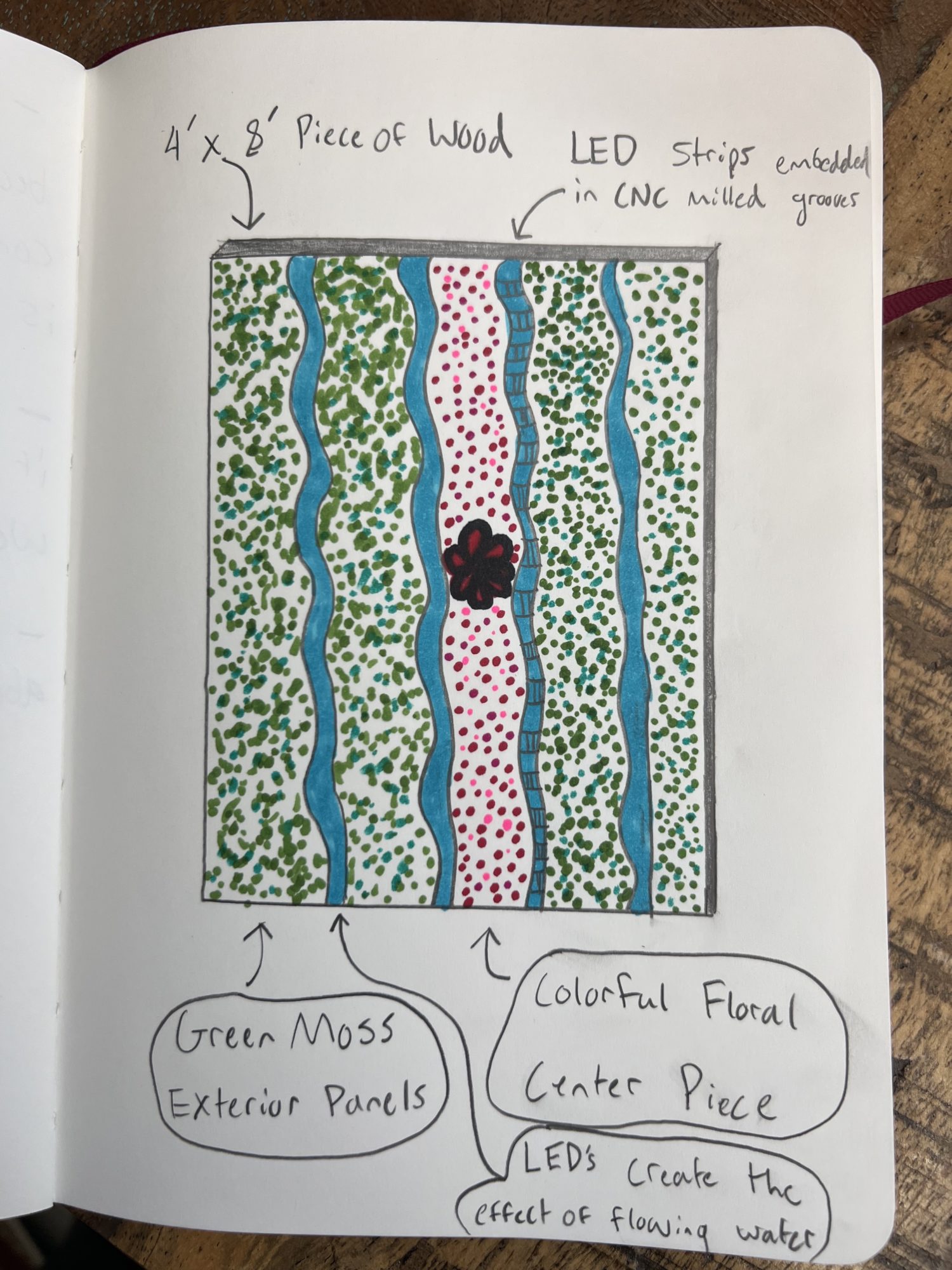 Main Project Aesthetics: Plans and Alternatives – Aesthetics of Design