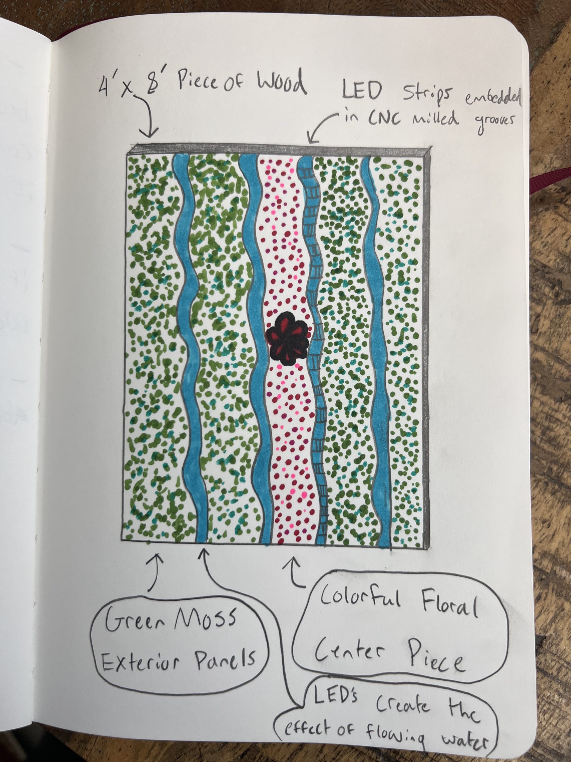 Main Project Aesthetics: Plans and Alternatives – Aesthetics of Design