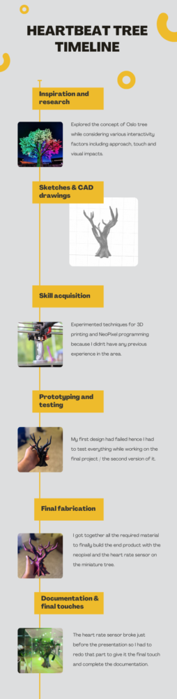 Creating an Interactive Tree: The Making Process – Aesthetics of Design