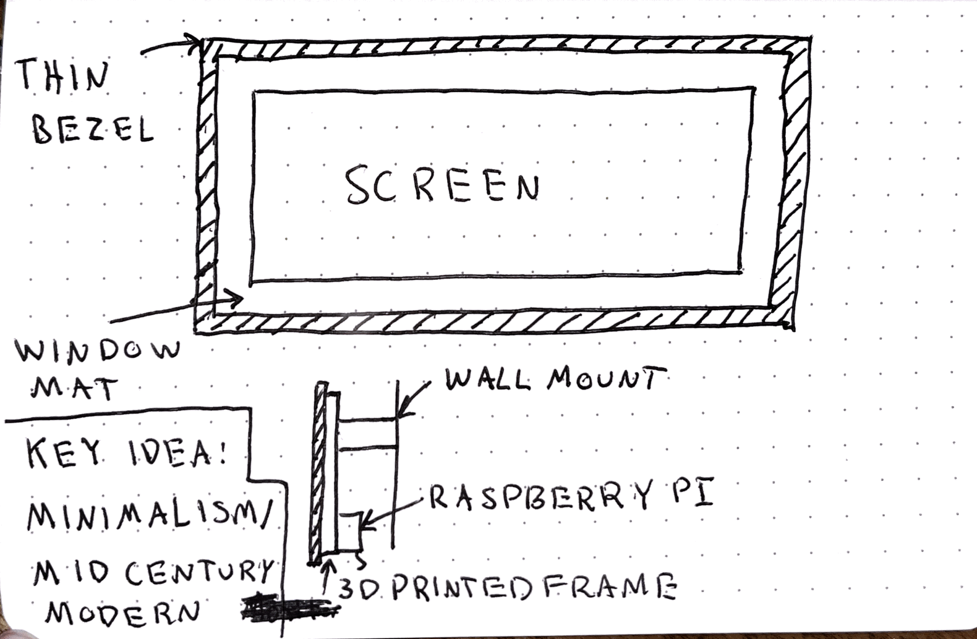 Digital Picture Frame Final Report Part 1 – Aesthetics of Design