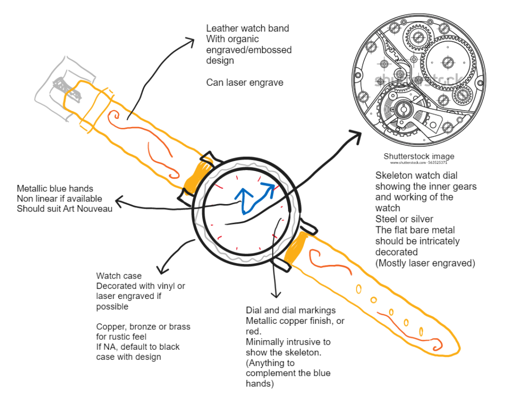 ArtisanalTime: What? – Aesthetics of Design
