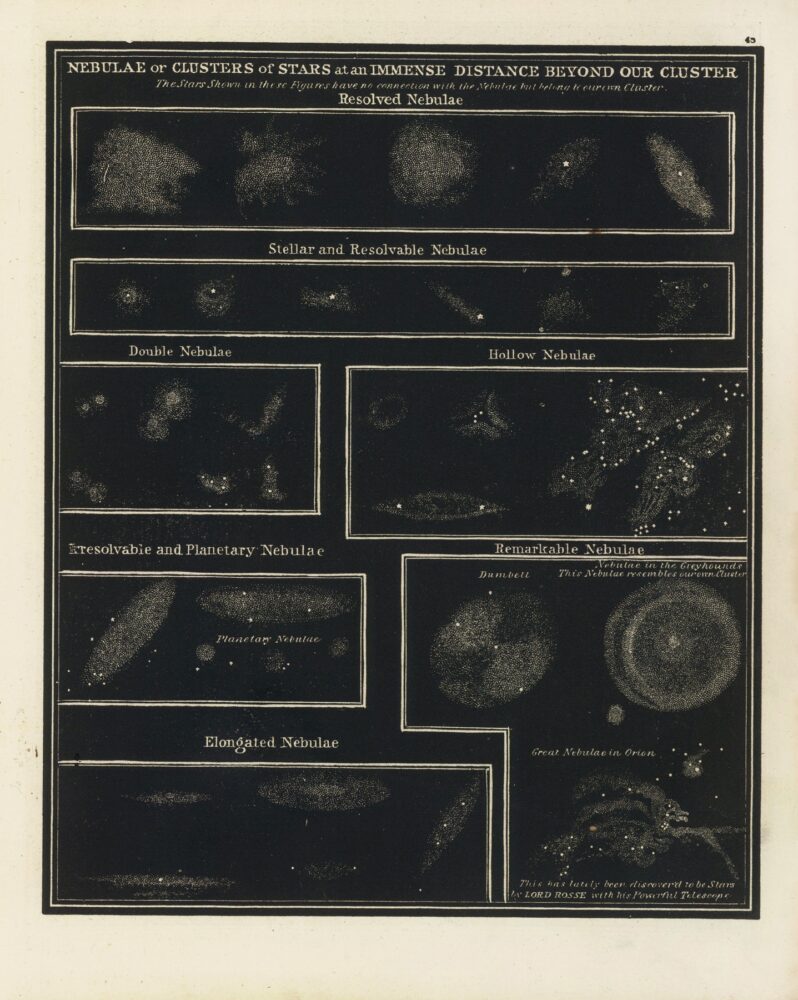 Upcycling Aesthetic: 1800s Constellation Chart – Aesthetics of Design