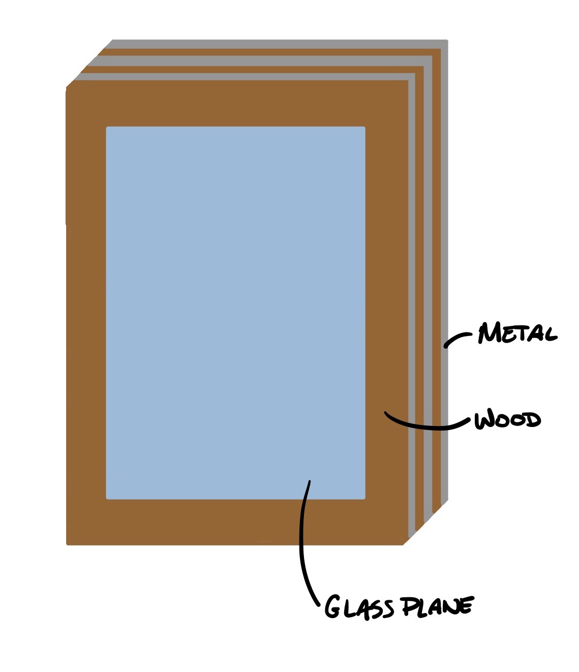 Upcycle Aesthetic – Mid Century Modern – Aesthetics of Design
