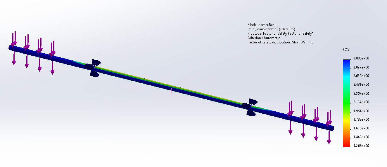 Post 7: Barbell Plans and Alternatives – Aesthetics of Design