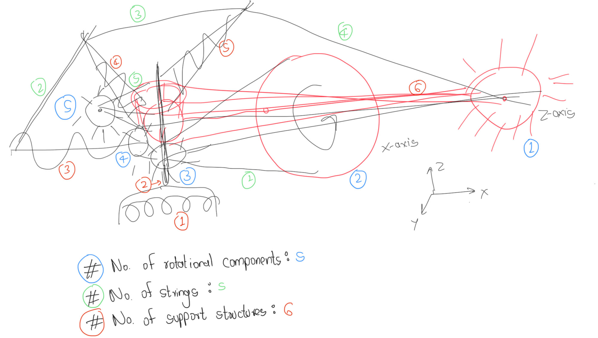 Specifications and Constraints- Abstract Art – Aesthetics of Design
