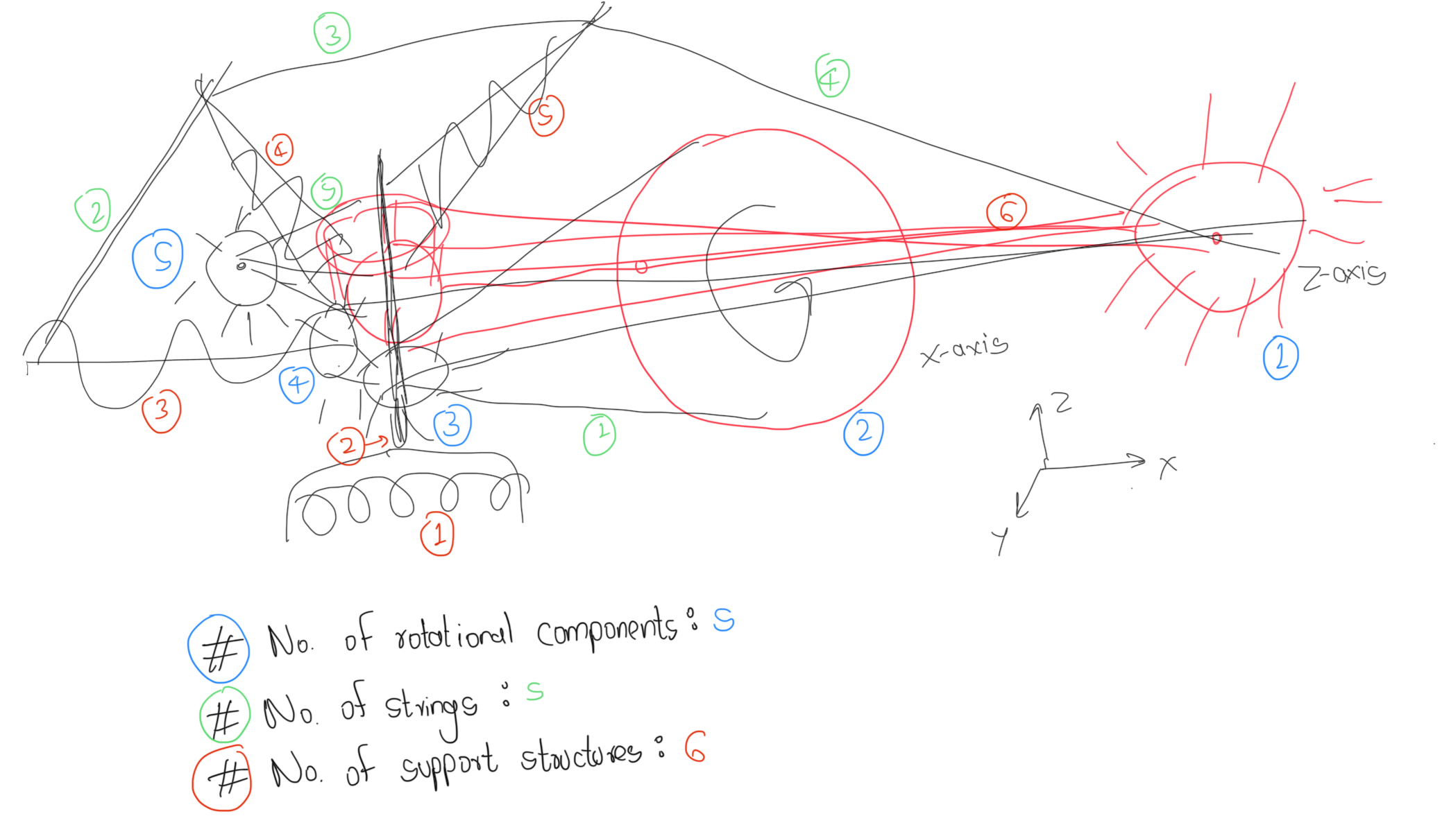 Specifications and Constraints- Abstract Art – Aesthetics of Design