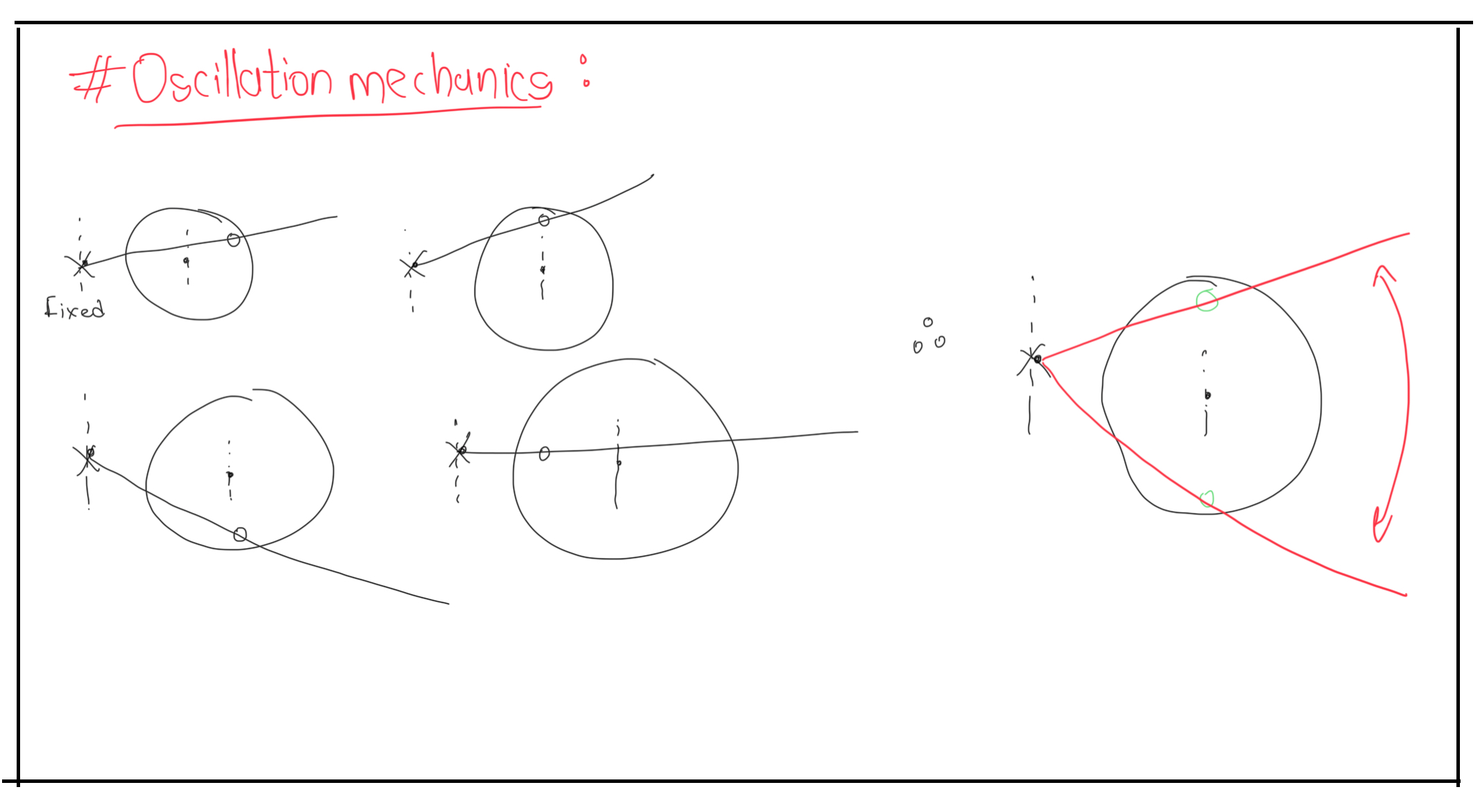 Specifications and Constraints- Abstract Art – Aesthetics of Design