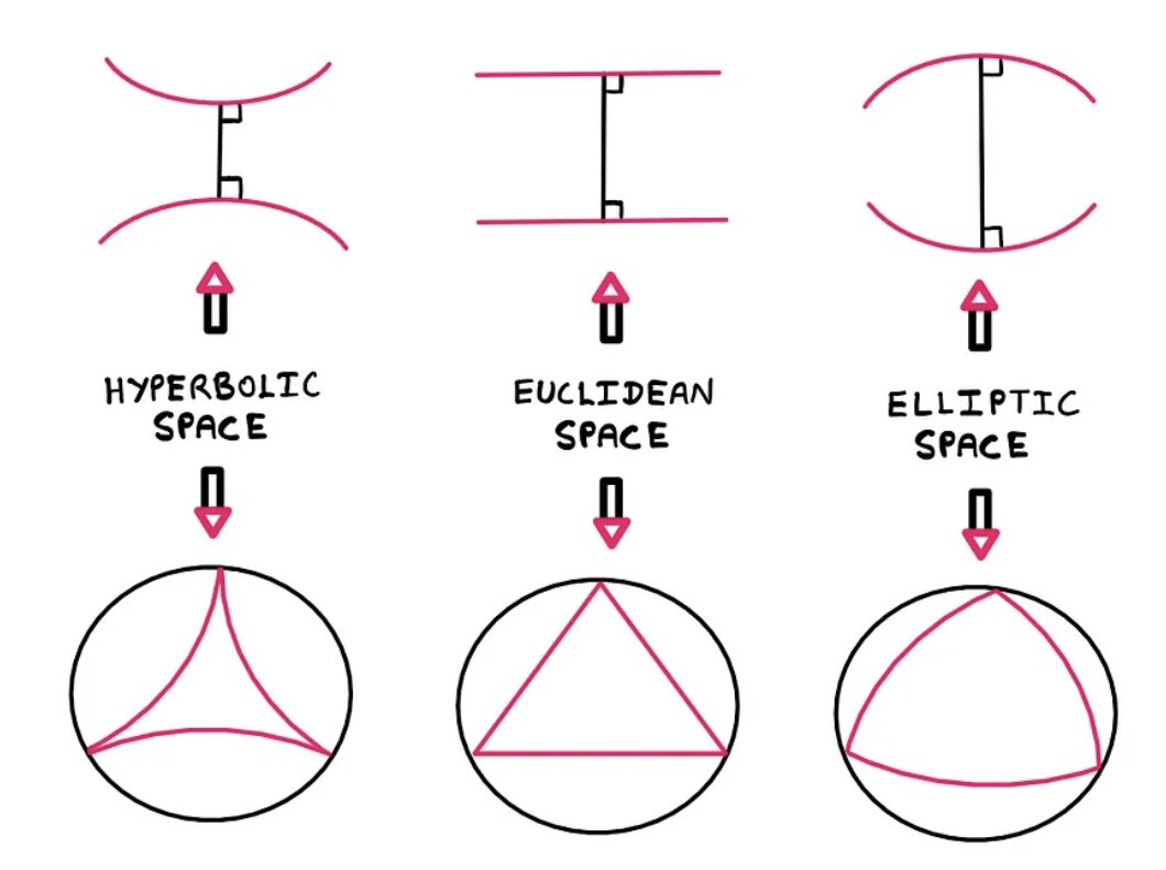 Non-Euclidean Geometry in Art: A Gateway to Otherworldly Visuals ...