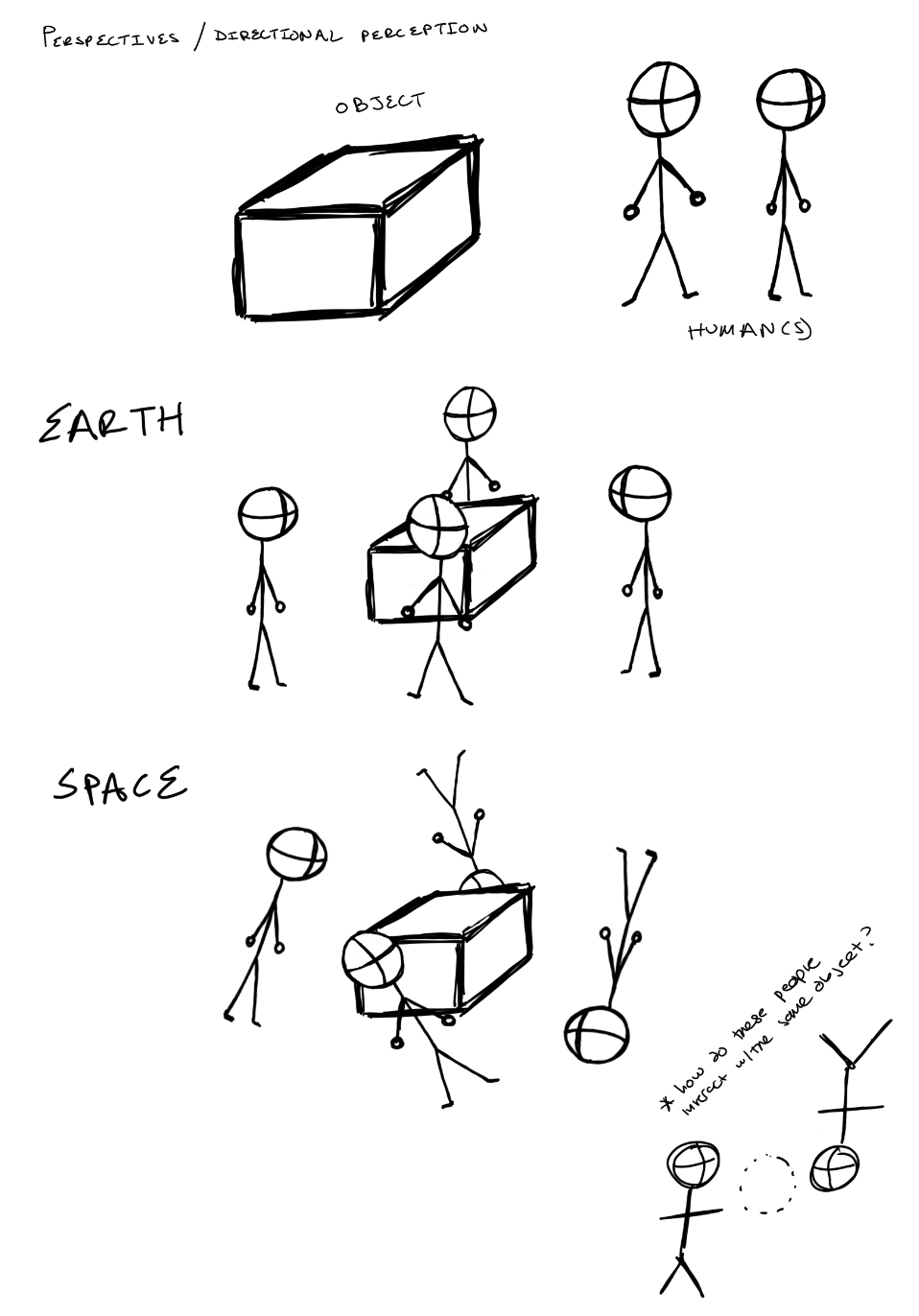 The Dimensions of Design – An Investigation of Orientation and ...